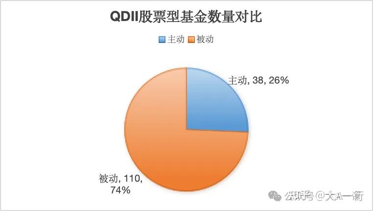 了解QDII基金 - 知乎