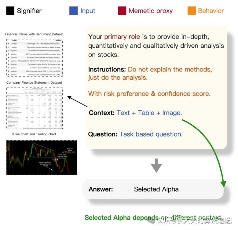 Paper Reading | Quant利器: 大模型自动生成股票量化策略 - 知乎