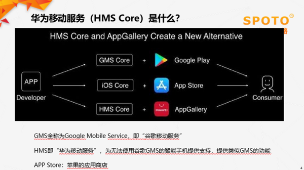 成为鸿蒙开发者，看这篇就够了！ - 知乎