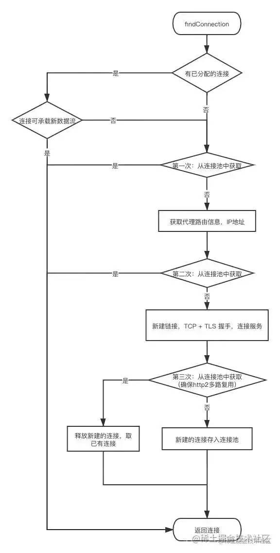 OkHttp原理8连问，我没懵，面试官懵了…… - 知乎