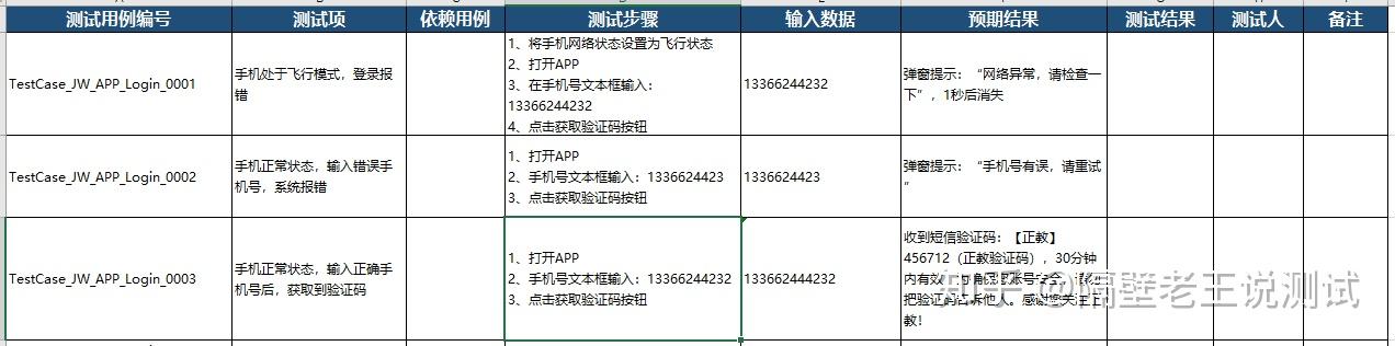 测试用例是怎么写的? 知乎