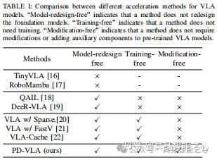 如何加速VLA模型的推理效率？ - 知乎