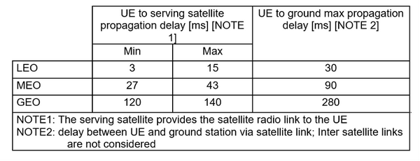 5G NTN简述 - 知乎