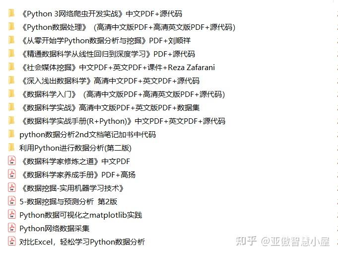 Python及数据科学学习资料 知乎 1257