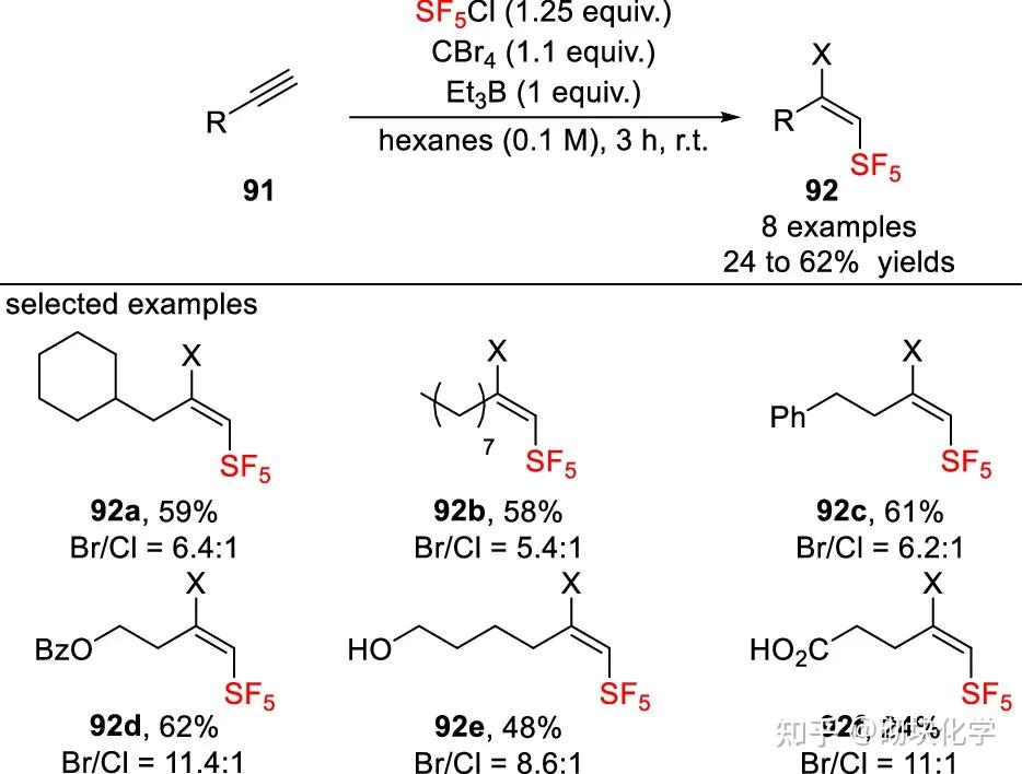 综述｜五氟硫基的合成策略：直接法 vs 间接法 - 知乎