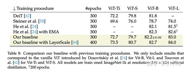 关于ViT，你必须要知道的三点改进 - 知乎