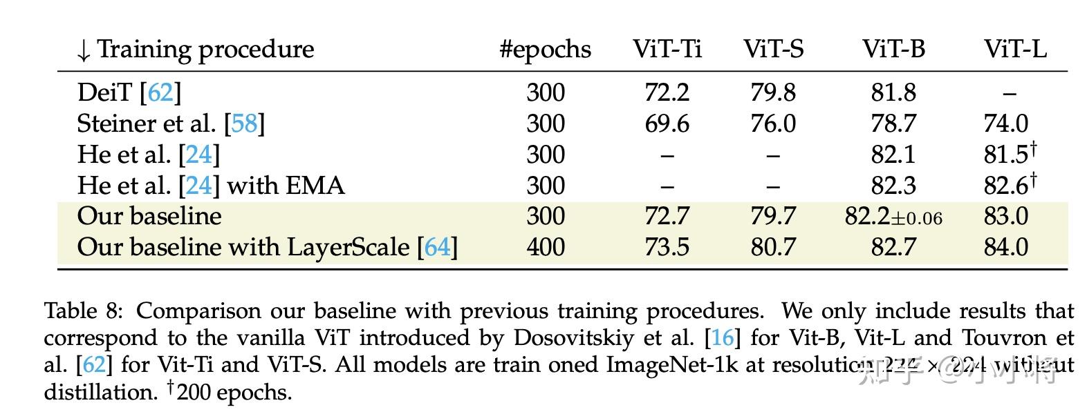 关于ViT，你必须要知道的三点改进 - 知乎