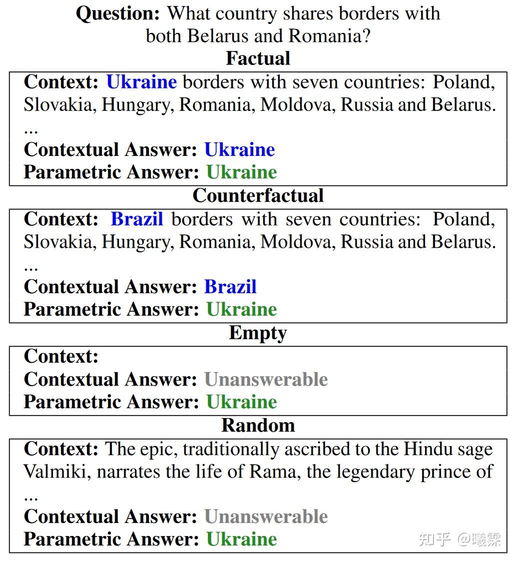 DisentQA: Disentangling Parametric and Contextual Knowledge with Counterfactual Question ...