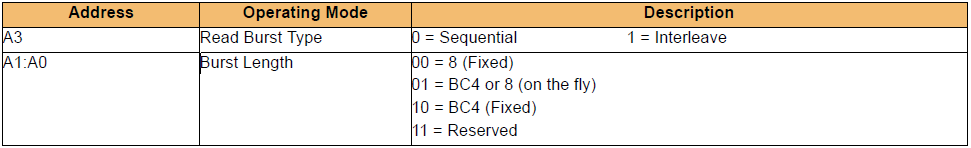 JEDEC DDR4学习笔记 - 知乎