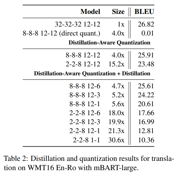 ACL 2022 | DQ-BART：基于联合蒸馏和量化的高效Seq2Seq模型 - 知乎