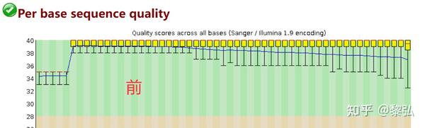 转录组之序列剪切（Trimmomatic）[学习笔记通俗易懂版] - 知乎