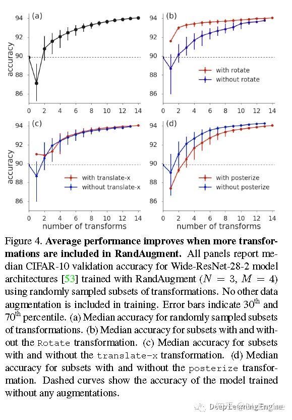 Google开箱即用数据增强RandAugment | NeurIPS 2020 - 知乎