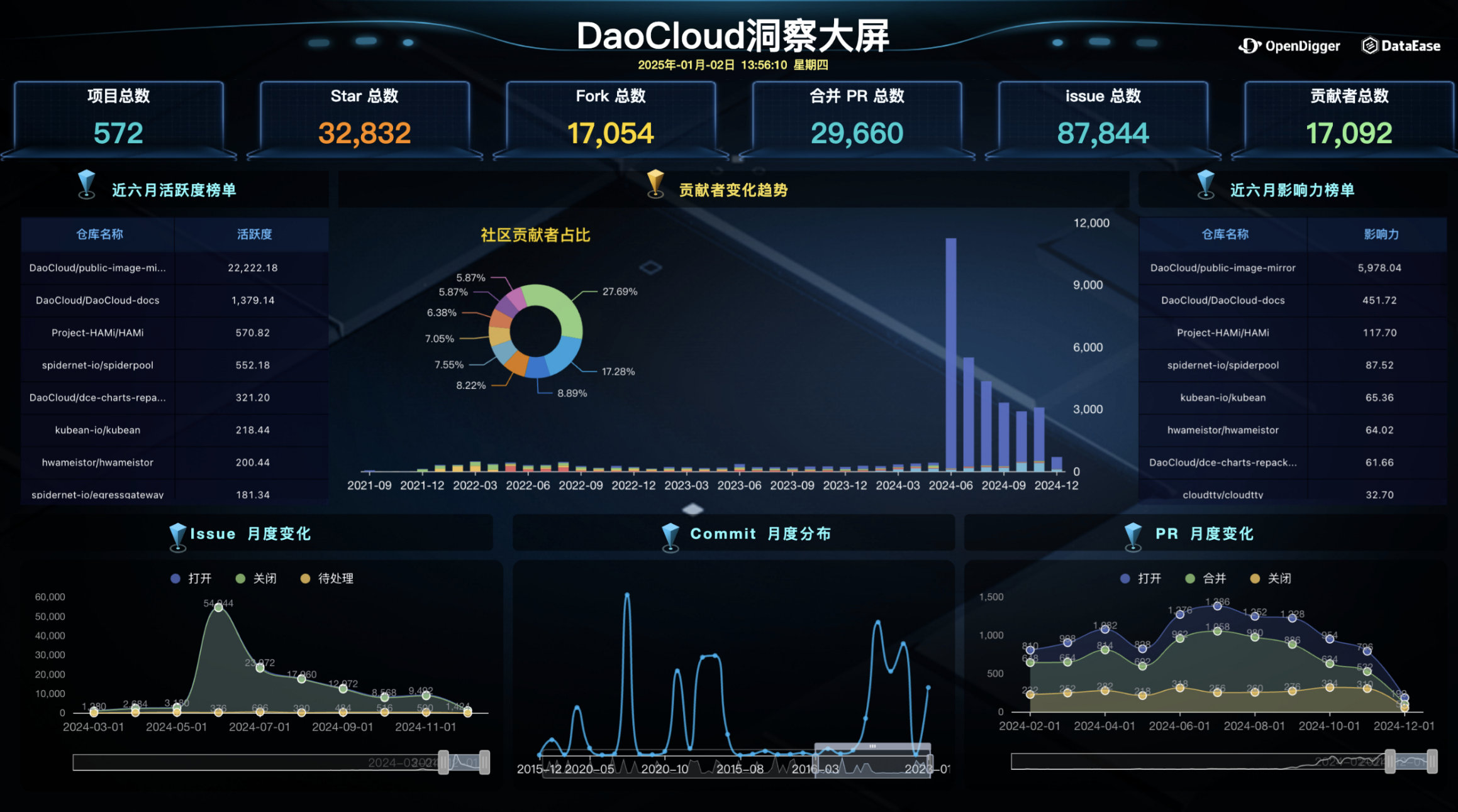 2024 中国开源年度报告 - 知乎