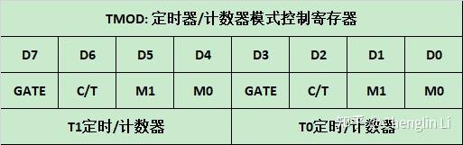 51单片机（十三）定时器和波特率设置 - 知乎