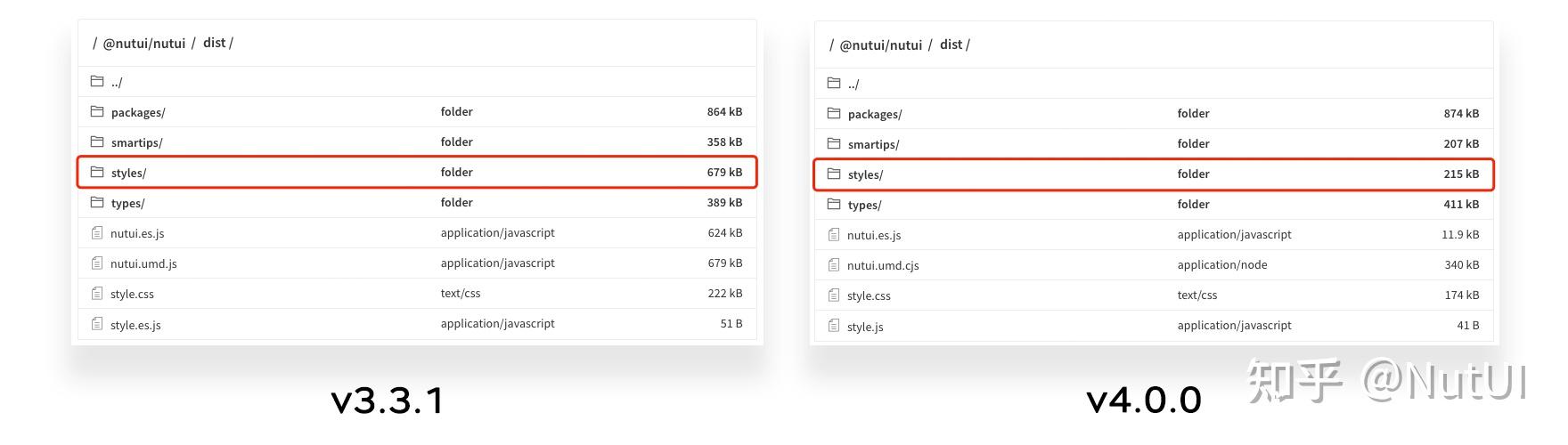 NutUI 4.0 正式发布！ - 知乎