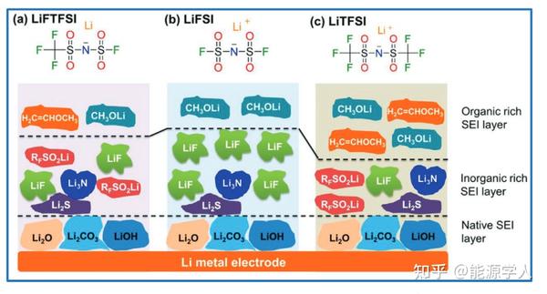 Review: SEI中LiF的作用越来越受到重视 - 知乎