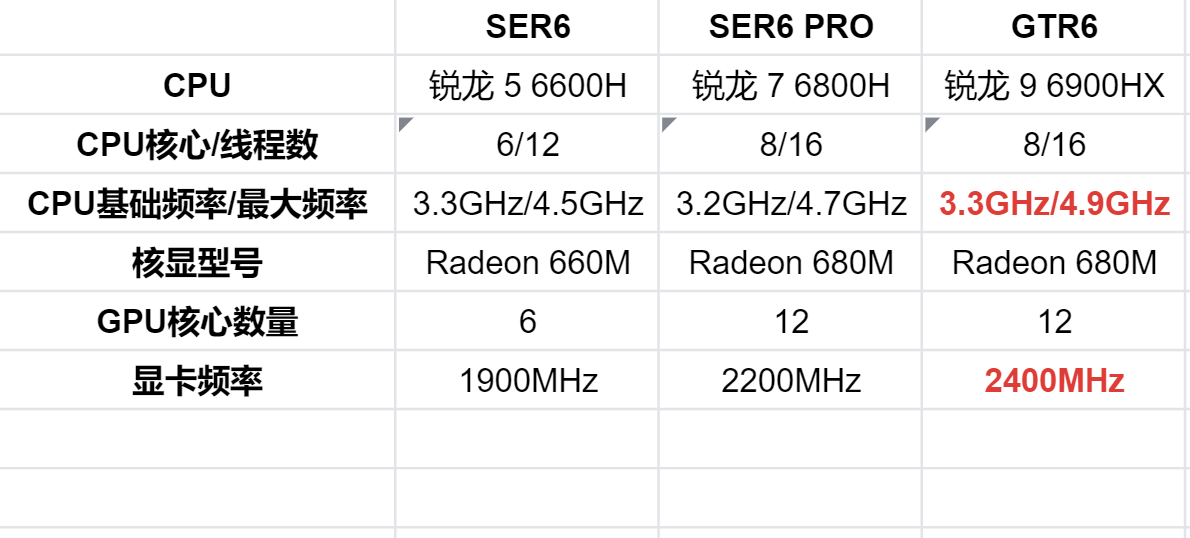 核显能高画质玩3A？零刻SER 6 PRO 迷你主机实测报告 - 知乎