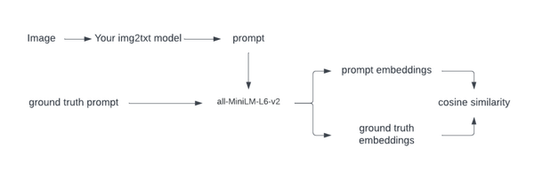 Kaggle 大赛：Stable Diffusion 及解决方案 - 知乎