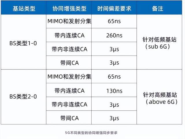 时频智造｜为什么5G基站AAU需要时钟同步？ - 知乎
