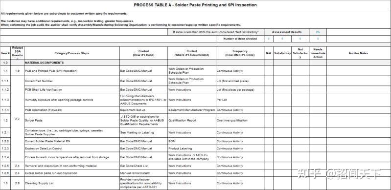 CQI-17培训 第二版 锡焊系统评估 - 知乎
