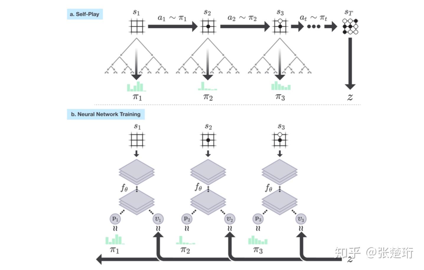【强化学习算法 29】AlphaGo Zero - 知乎