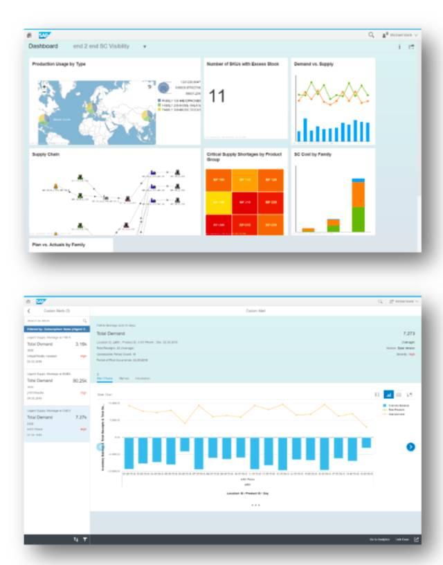 一文了解SAP IBP是什么？ - 知乎