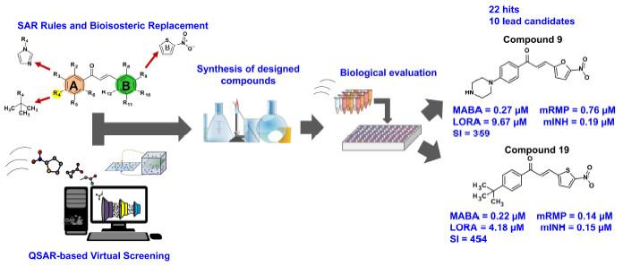 药物设计工具之QSAR - 知乎