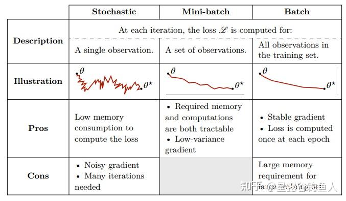 阅读Super Study Guide Transformers and Large Language Models思考记录(一) - 知乎
