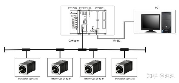 PLC如何通过CAN总线控制步进电机 - 知乎