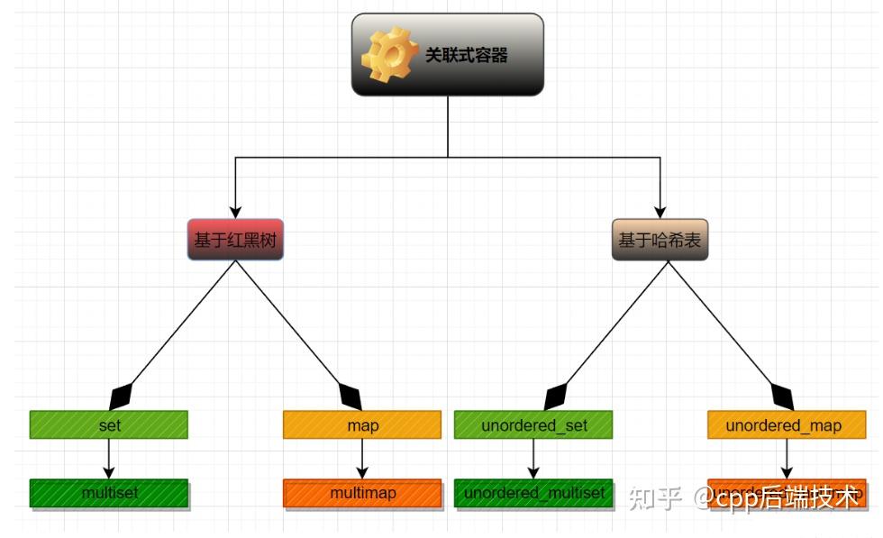 C++ STL中unordered_set容器最全解析与常考面试题 - 知乎