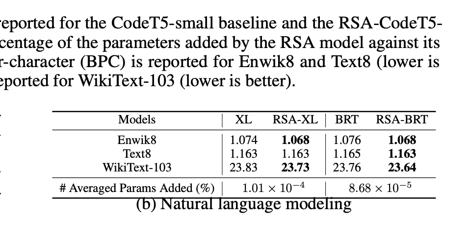 [iclr23 简读] Encoding Recurrence Into Transformers 知乎