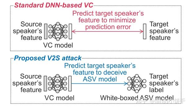 【论文阅读】The Attacker’s Perspective on Automatic Speaker Verification 声纹识别 ...