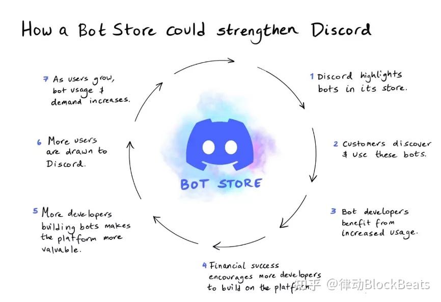 全景解读Discord：这才是真正的「元宇宙」 - 知乎
