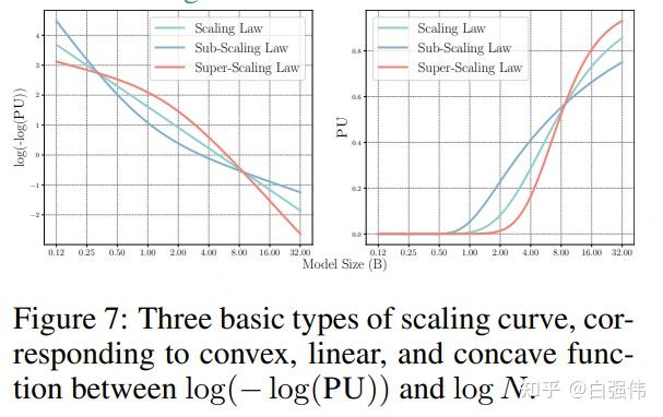 【自然语言处理】解锁涌现能力的Scaling Law - 知乎