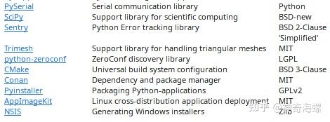 3D打印切片工具Cura依赖的开源库 - 知乎