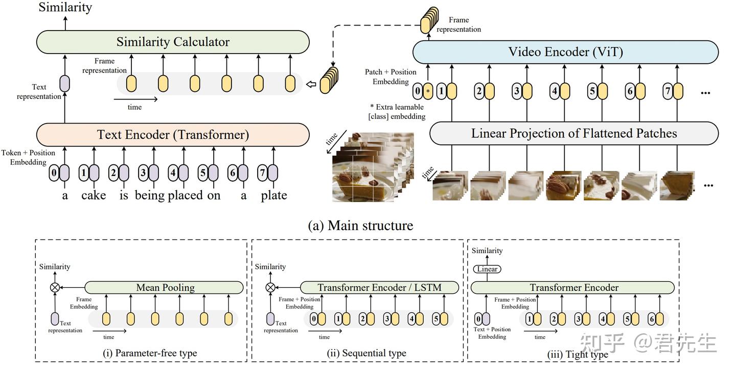 Clip模型 以及相关改进多模态模型总结 - 知乎