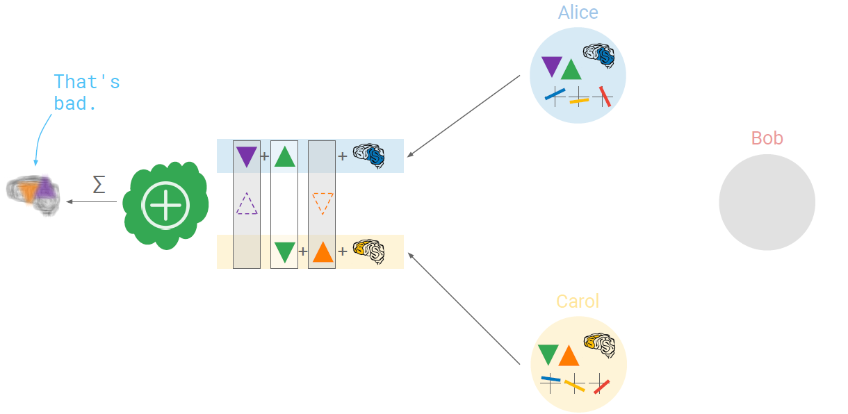CCS'17 | 联邦学习系列 — Secure Aggregation in Federated Learning - 知乎