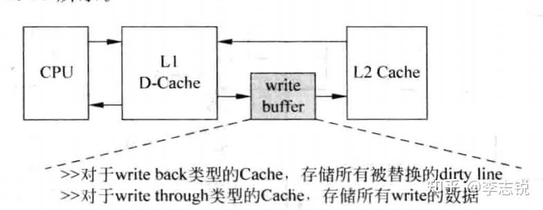Cache设计总结 - 知乎