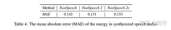 Fastspeech&&Fastspeech2 - 知乎