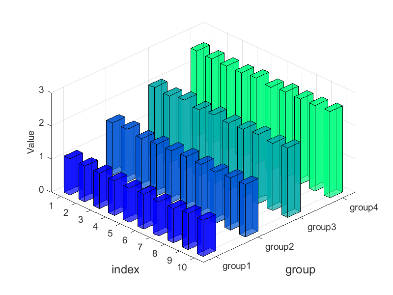 【Matlab】之正经分享(5)——更好看的三维直方图fancybar3(Version1.01) - 知乎