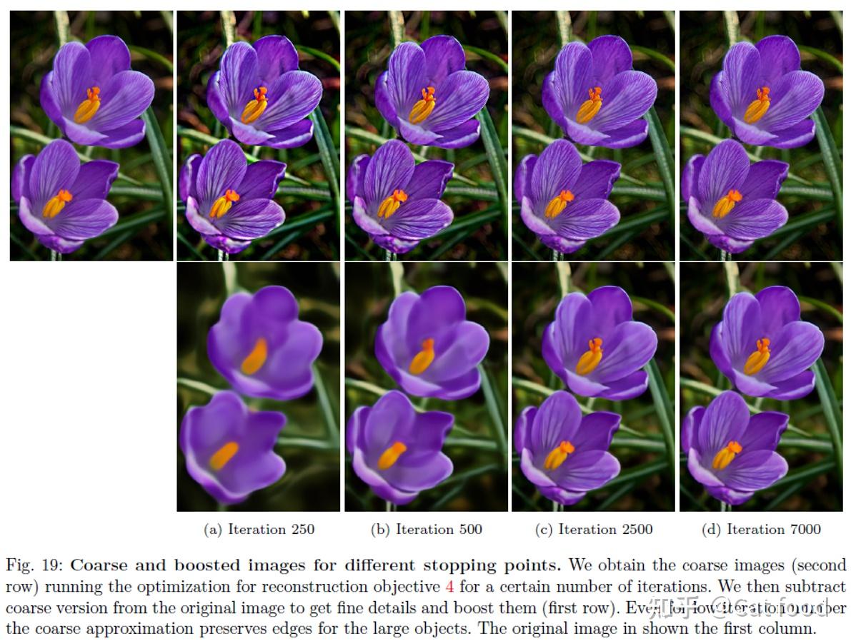 Deep Image Prior 解读: 无需训练集实现图像去噪、超分、修复、增强 - 知乎