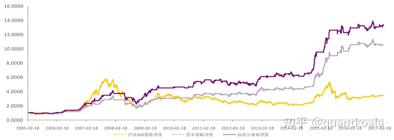 复现网红阻力支撑指标RSRS，手把手教你构建大盘择时策略 - 知乎