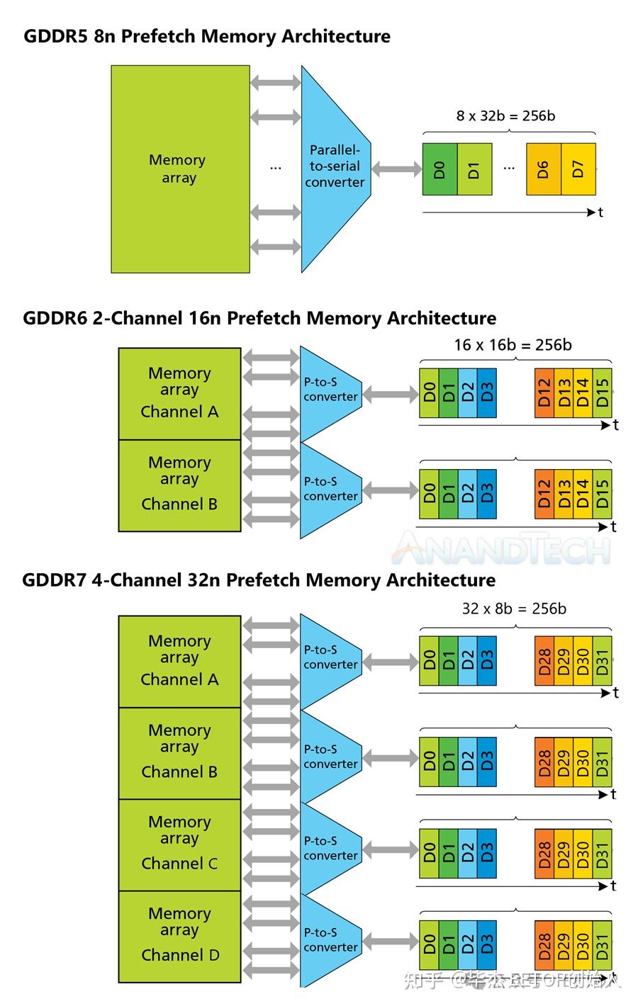 GDDR7规范深度解读 - 知乎