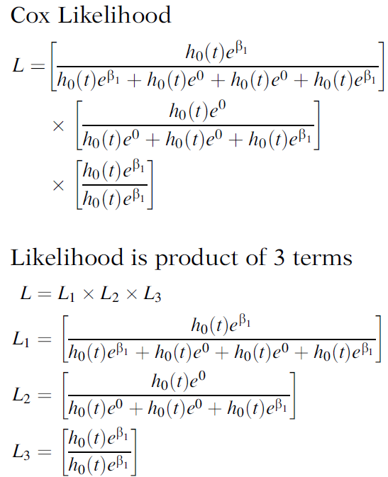 最直观的理解Cox模型-生存分析Survival Analysis-Chapter 3-Cox模型及其特点(a) - 知乎