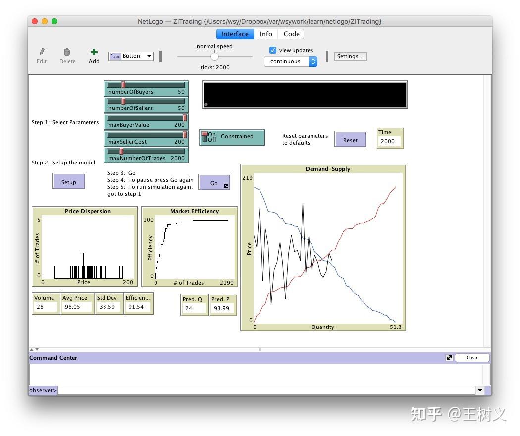 如何高效入门 Netlogo 复杂系统仿真工具？ - 知乎