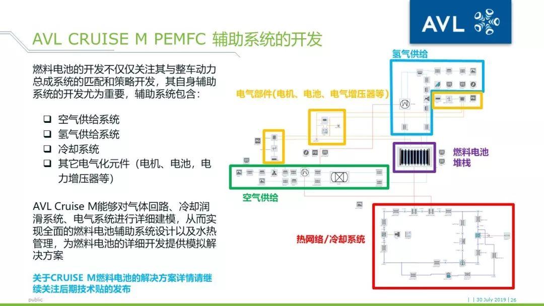 AVL CRUISE燃料电池车辆系统仿真方案介绍 - 知乎