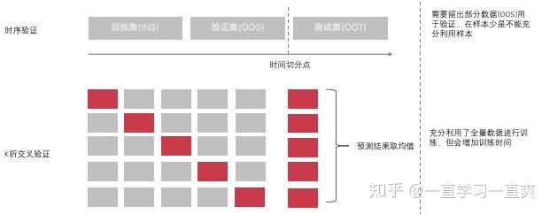 AutoGluon-Tabular中总结的模型训练S操作 - 知乎