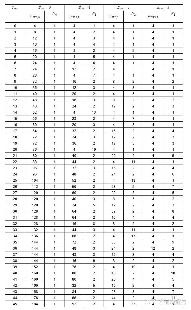 SRS跳频流程 - 知乎