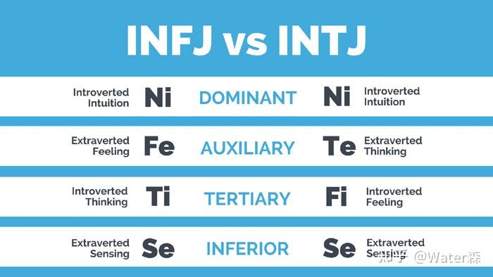 INTJ与INFJ的核心区别：谁才是真哲学家？ - 知乎