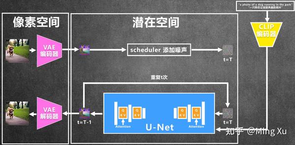Stable Diffusion 文生图技术原理 - 知乎
